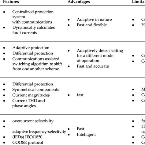 Grid Connected Inverter Interfaced Der Primary Control Consisting Download Scientific Diagram