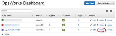 複製堆疊 Aws Opsworks