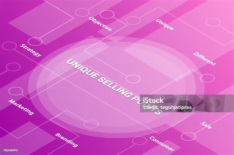 일부 관련 텍스트와 도트 연결 고유 판매 포인트 단어 아이소메트릭 3d 단어 텍스트 개념 벡터 3차원 형태에 대한 스톡 벡터