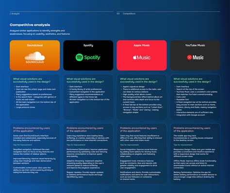 Echoecho Music App Ux Ui Design 6 Images Behance