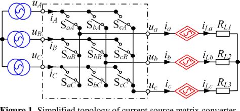 Figure 1 From Model Predictive Control Circuit Of The Current Source Matrix Converter Semantic