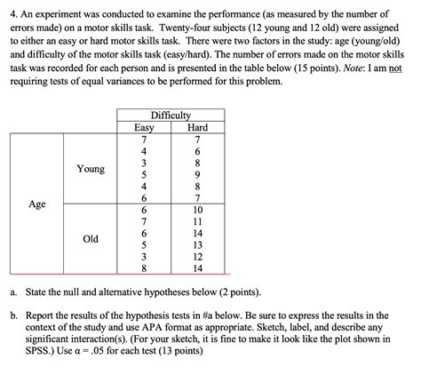 Solved 4 An Experiment Was Conducted To Examine The