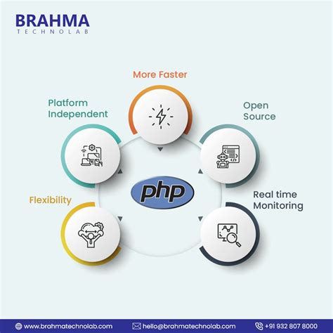 brahma technolab on linkedin brahmatechnolab php html javascript