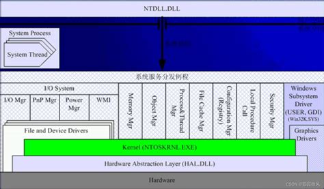 windows作为操作系统的典型特征和主要功能 windows操作系统的功能和特点 csdn博客