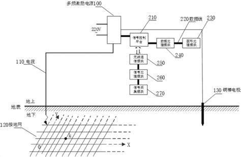 Grounding Network Safety State Evaluation Device And Method Based On Magnetic Effect Eureka