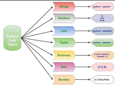 Shahnawaz Khan On Linkedin Python