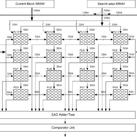 The Various Block Sizes In H264avc Download Scientific Diagram