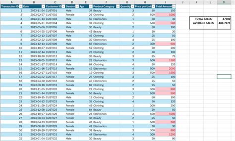 Aniekeme Udo On Linkedin I Recently Joined Thedata Initiativetdi And