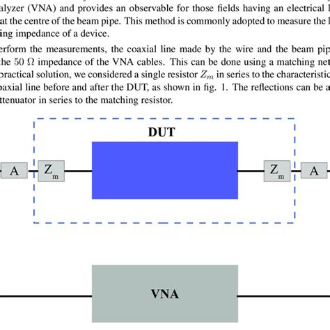 Single Wire Setup A Single Wire Is Stretched Along The Device Under Download Scientific