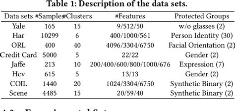 Table 1 From One Stage Fair Multi View Spectral Clustering Semantic