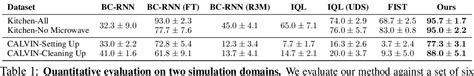 Table 1 From Learning And Retrieval From Prior Data For Skill Based Imitation Learning