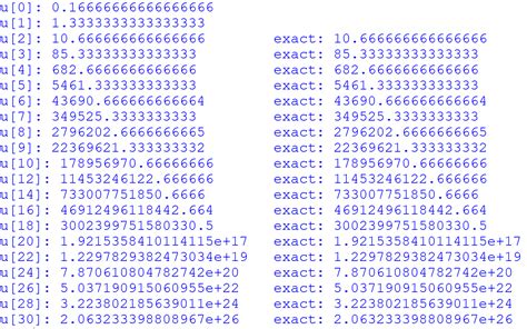 Avoid Numerical Recurrence Nivotko