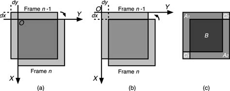 Bidirectional Image Registration Mode A Frame N Is The Reference
