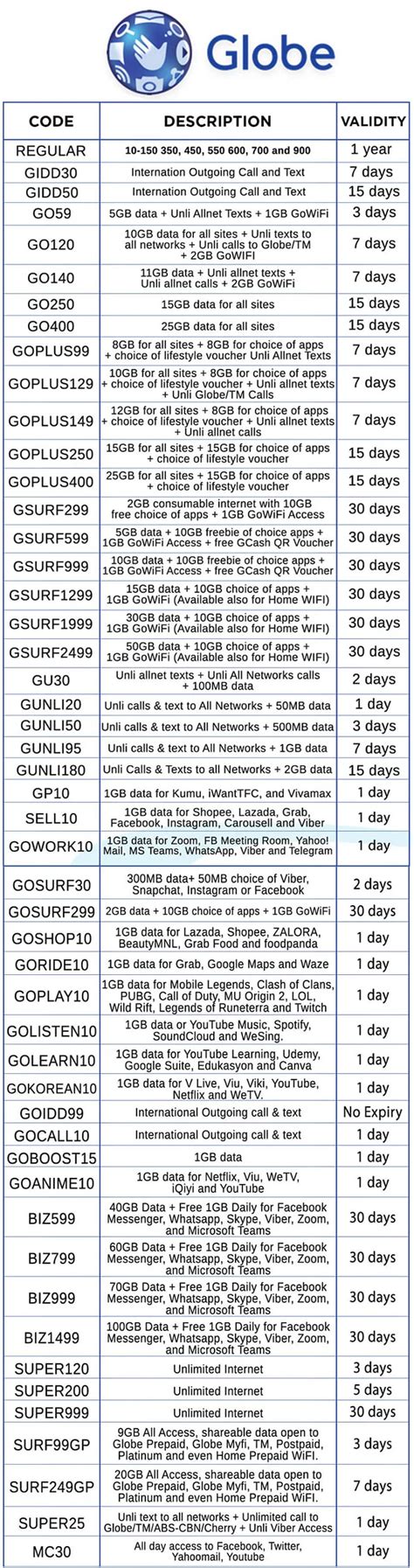 Tpc Product Code List And Loading Guide For 2025