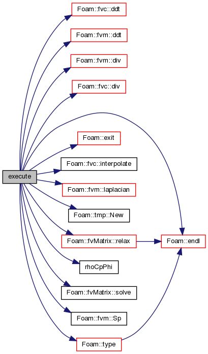 OpenFOAM EnergyTransport Class Reference