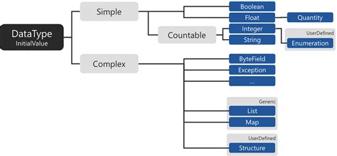 OTX Reference OpenTestSystem Otx Core DataTypes Namespace Reference