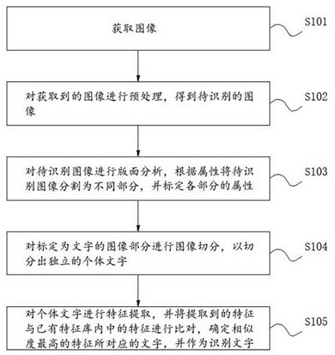 interface text recognition method eureka patsnap