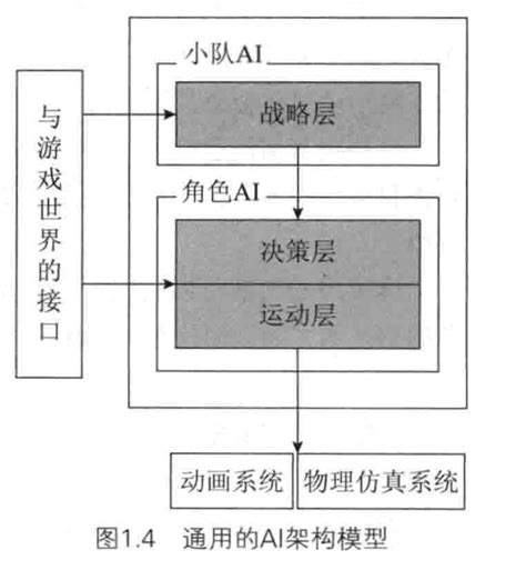 《unity3d人工智能编程精粹》笔记 unity 3d属于人工智能吗 csdn博客