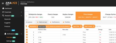 notifications amalyze