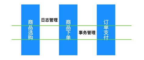 Spring AOP 扫盲 程序员cxuan 博客园