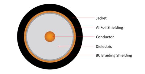 Coaxial Cable 75Ω Rg11 Hermesys