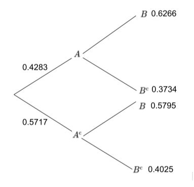 Consider To The Previous Two Exercises Draw A Tree Diagram Quizlet