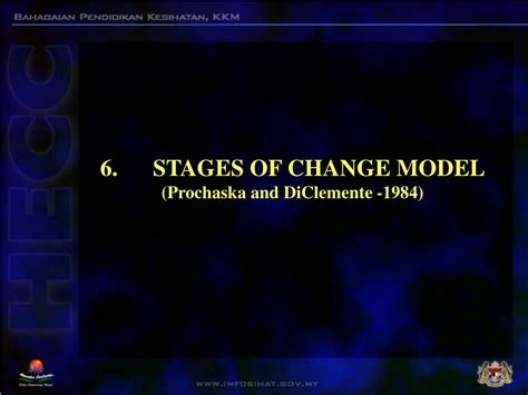 PPT HUMAN BEHAVIOUR AND HEALTH PROMOTION LINKAGE PowerPoint Presentation ID 7026348