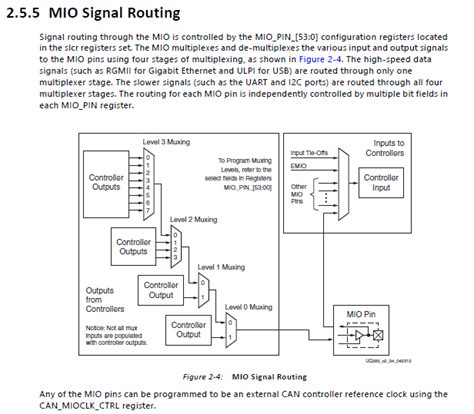Path To Programmable Blog 3 Ps Peripheral Configuration And Tcl Element14 Community