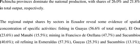 Presents The Regional Output Shares For Provinces In Ecuador Guayas And Download Table