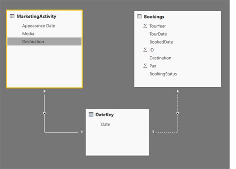 solved linking tables on date microsoft fabric community