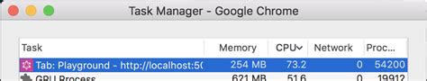 High Cpu Usage · Issue 320 · Graphqlgraphql Playground · Github