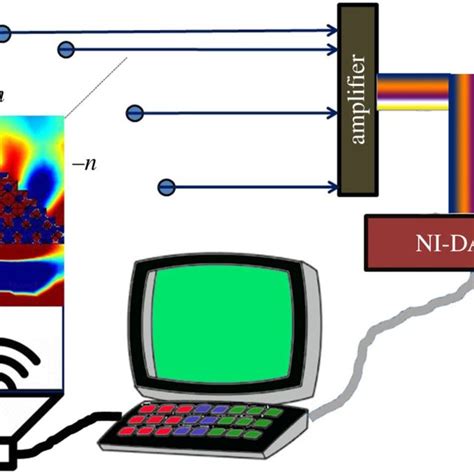 Schematic Of The Experimental Set Up Used For The Demonstration Of Download Scientific Diagram