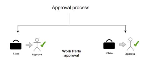 Parallel Processing Flow Types In Pega Tutorial MyKnowTech