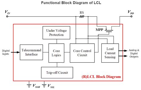 Lcl Latching Current Limiter Zero Error Systems
