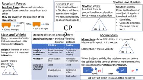 Combined Science Physics Revision Summary Mats Edexcel Teaching