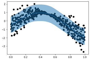 Docs White Noise Kernel For DeepGP Layers Issue