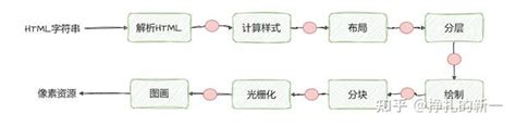 浏览器渲染流程（精讲） 知乎