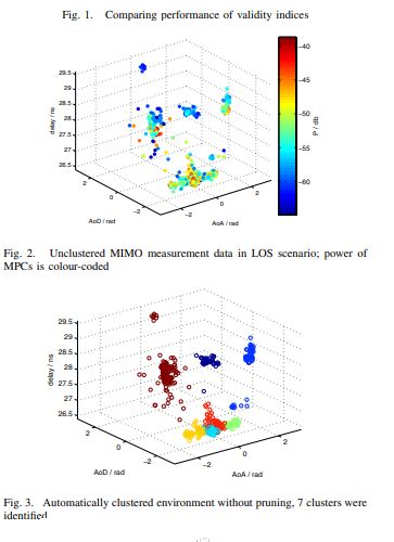 Solved Mimo Channel Data Mathlab Matlab Matlab Matlab Chegg