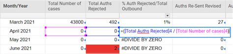 Sumif Reference Another Sheet Formula — Smartsheet Community