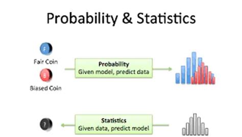 Probability and Statistics TRUNG TÂM GIA SƯ TÂM TÀI ĐỨC
