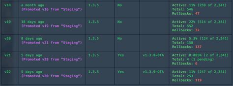 Viewing Error Logs For Rollbacks · Issue 1099 · Microsoftreact Native Code Push · Github