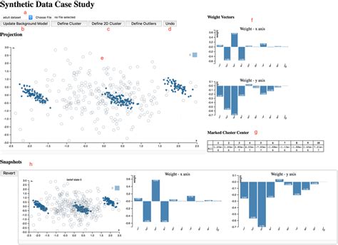 Layout Of Our Web App Side With The Data Visualization And Interaction