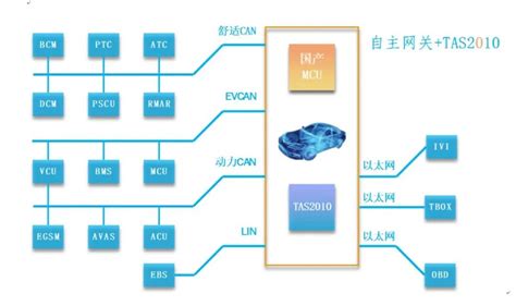 国科天迅 自主研发100 国产化tsn网络芯片及车载网络通信解决方案 脉脉