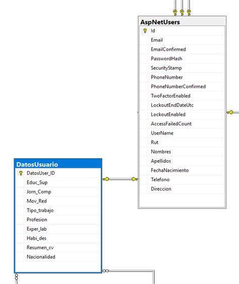 filtrar por otra tabla mvc stack overflow en español