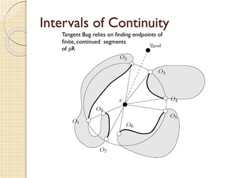 Ppt Chapter 2 Bug Algorithms Powerpoint Presentation Free Download