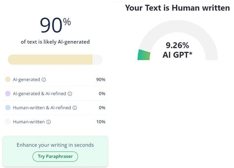 Mastering Ai Detection Tools A Human Writers Survival Guide By Anu