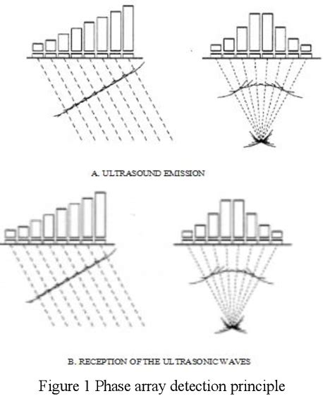Figure From Study On Ultrasonic Detection Of Phased Array For Socket Angle Weld Semantic Scholar