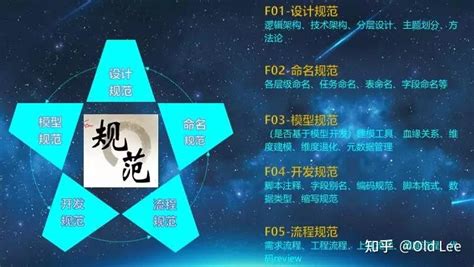 漫谈数仓第一篇no1 『 基础架构』 知乎