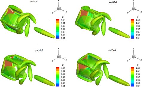 Figure 20 From A High Order Sliding Mesh Spectral Difference Solver For