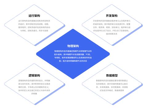 系统架构设计 系统开发，系统开发公司，系统开发定制，统软云16年系统定制开发公司 统软云 unisoft